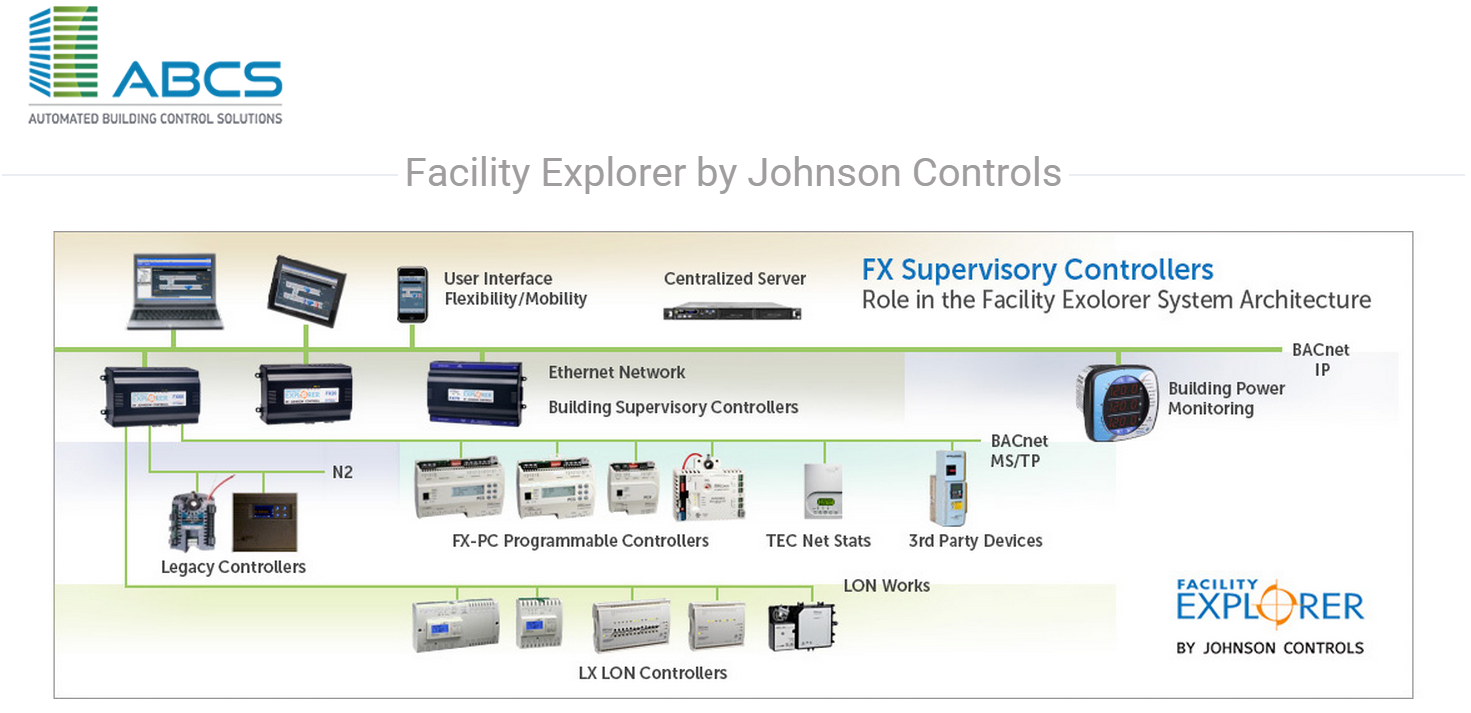 Johnson Controls Building Controller