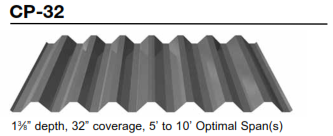 Quality Metal Decking - Video & Image Gallery | ProView