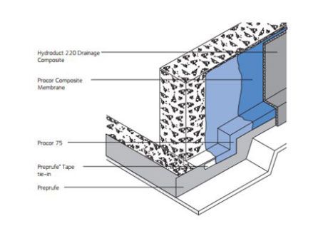 Drip Drop Waterproofing Inc. - Video & Image Gallery | ProView