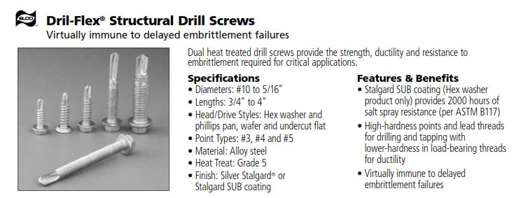 Triangle Fastener Corp. - Video & Image Gallery | ProView