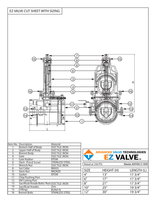 Blue Water Construction Services, Inc. - Reading, Pennsylvania | ProView