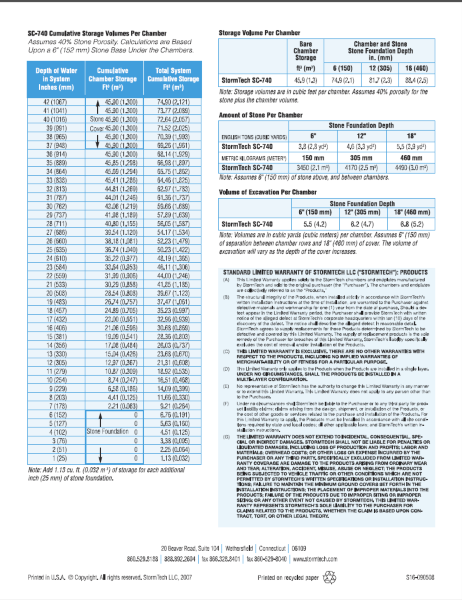 Precast Concrete Sales Co. - Video & Image Gallery | ProView